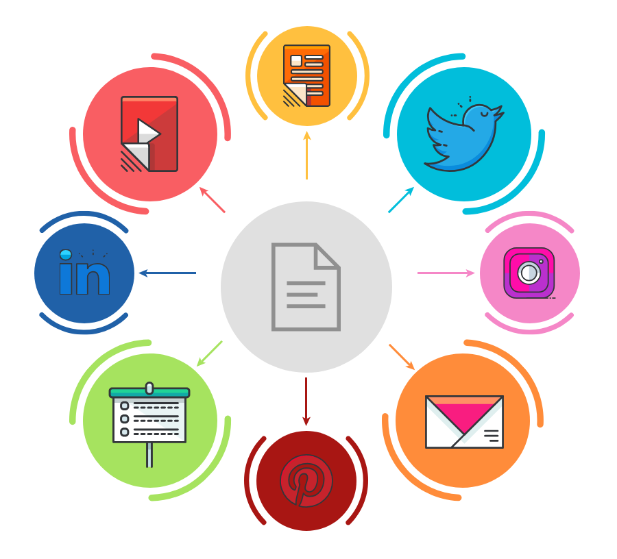 5 of the Best Ways to Repurpose Your Content - Nett Solutions Blog