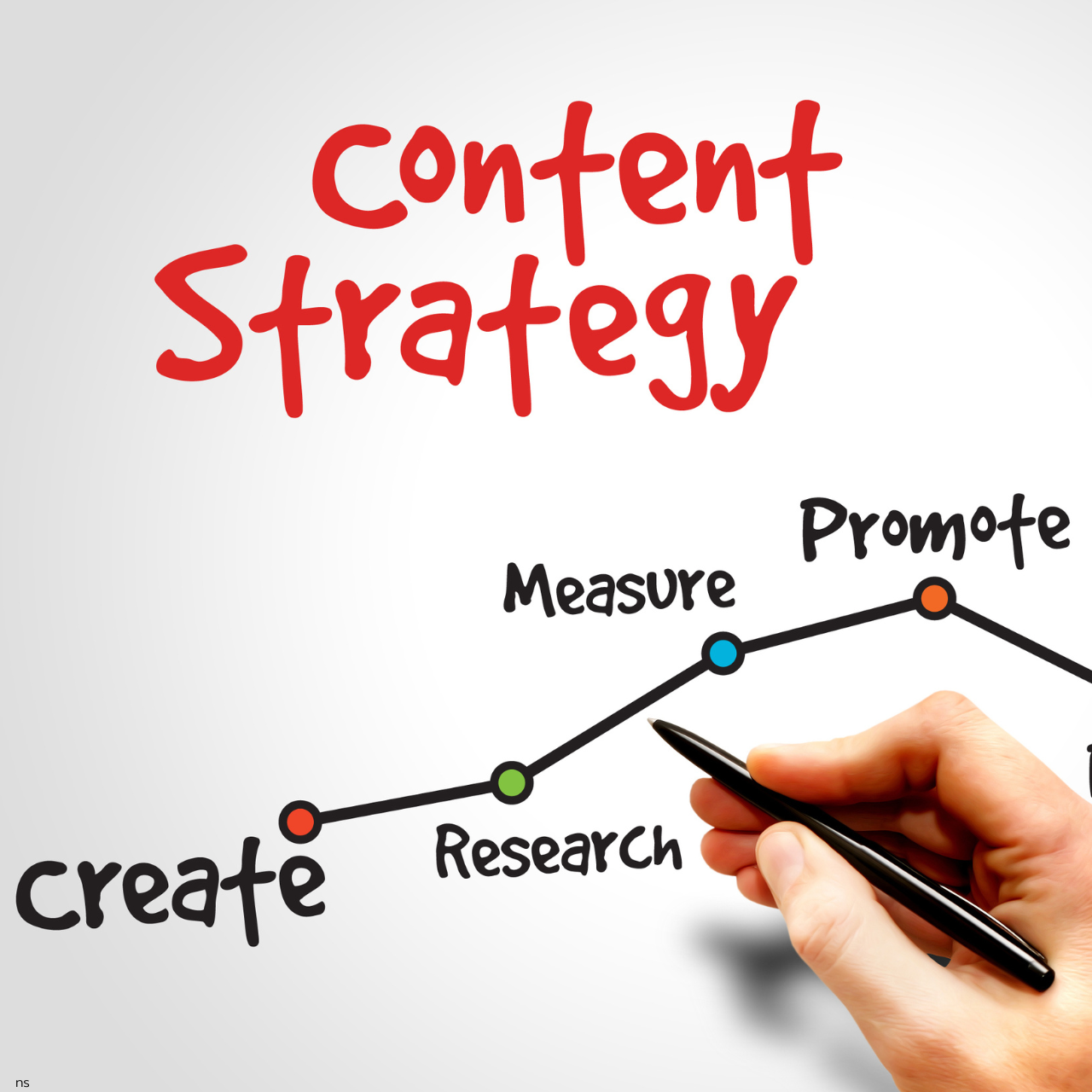 Preparing a New Content Marketing Strategy for Your Small Business ...