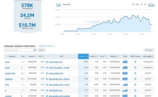 RQS-Report-Example | Nett Solutions